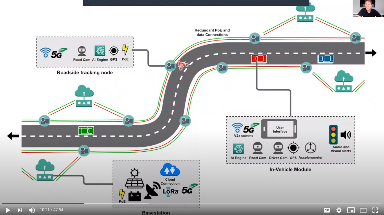 How Can AI Make Roads Safer? (On-Demand Webinar)